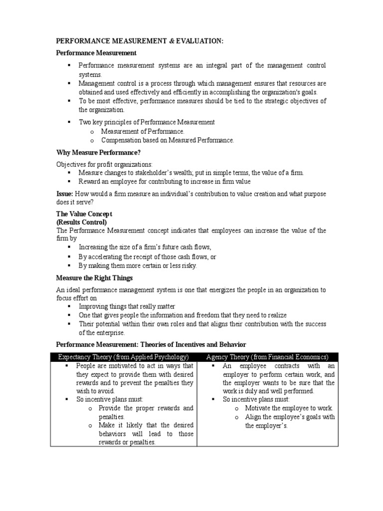 Measuring What Matters: A Comprehensive Guide to Performance ...