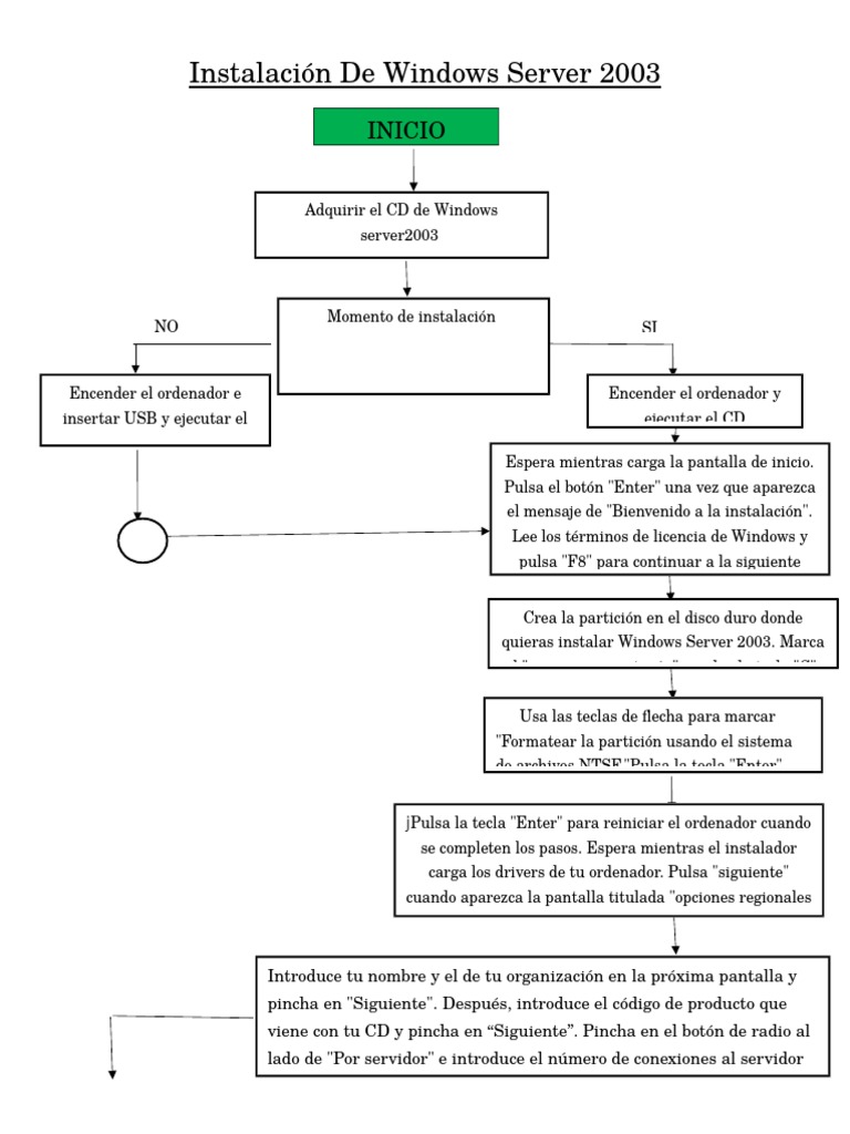 Diagrama de Flujo 1 INSTALACION DE WINDOWS SERVER 2003 | PDF ...