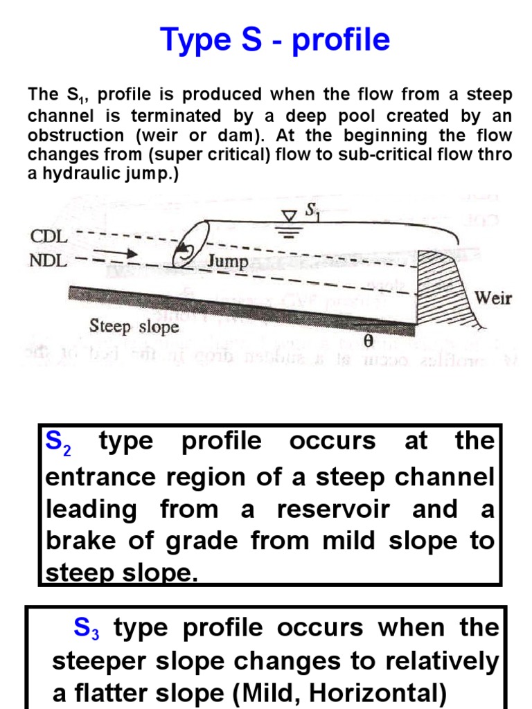 Type S - Profile For Water Surface Profiles | PDF | Slope | Liquids