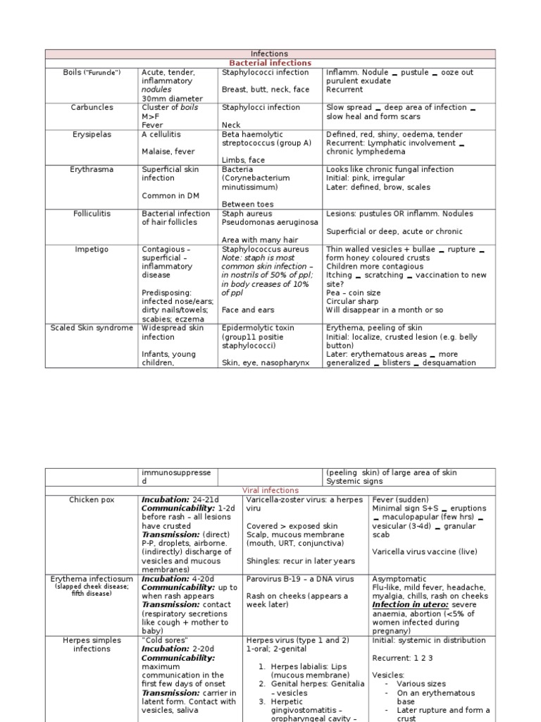 Skin Disorders | PDF | Cutaneous Conditions | Melanoma