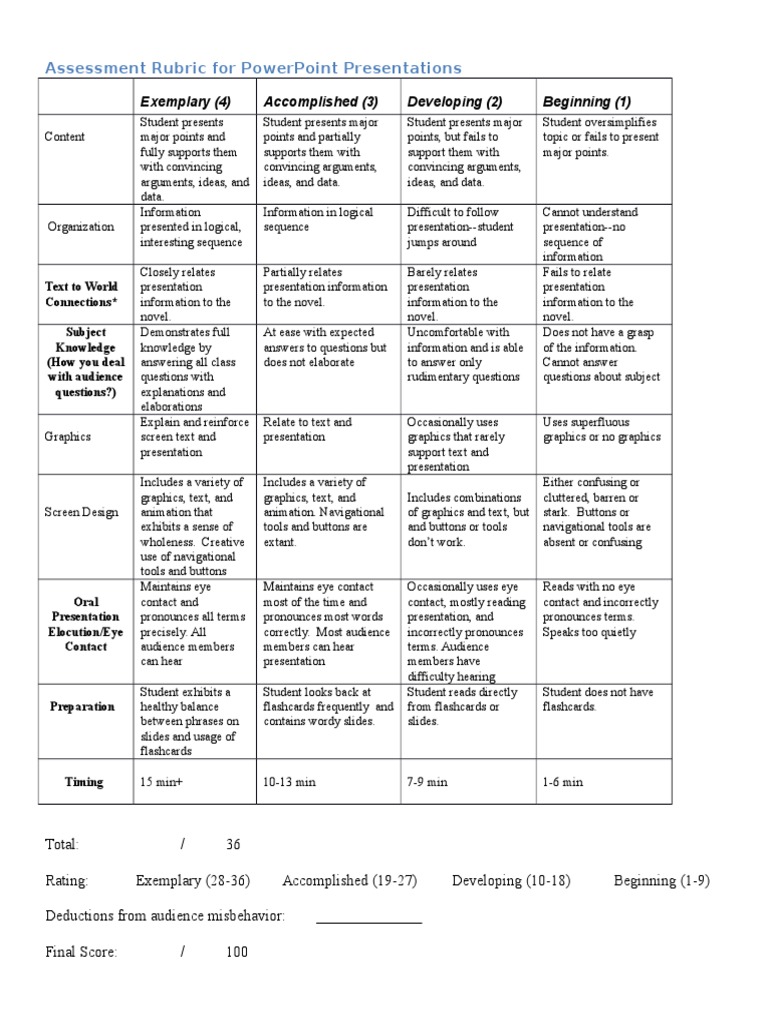 PowerPoint Presentation Assessment Rubric | PDF | Rubric (Academic ...