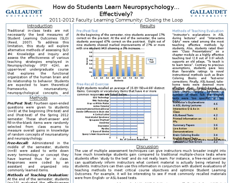Assessing Neuropsychology Learning Outcomes | PDF | Test (Assessment ...