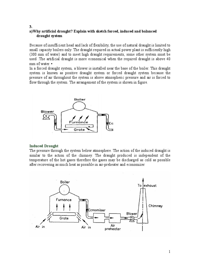 A) Why Artificial Draught? Explain With Sketch Forced, Induced and ...