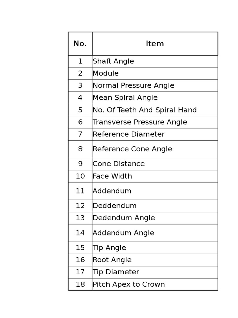 Bevel Gear Specifications and Calculations | PDF | Gear | Machines