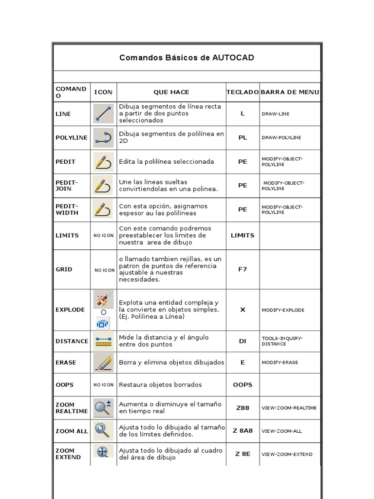Comandos Bàsicos de AUTOCAD | Enseñanza de matemática | Informática y tecnología de la información