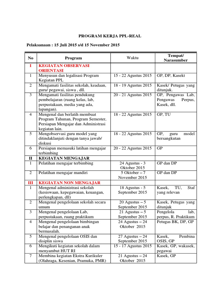 Rancangan Program Kerja PPL | PDF