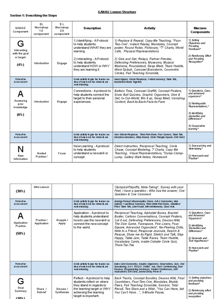 Ganag Lesson Structure | PDF | Educational Assessment | Cognitive Science