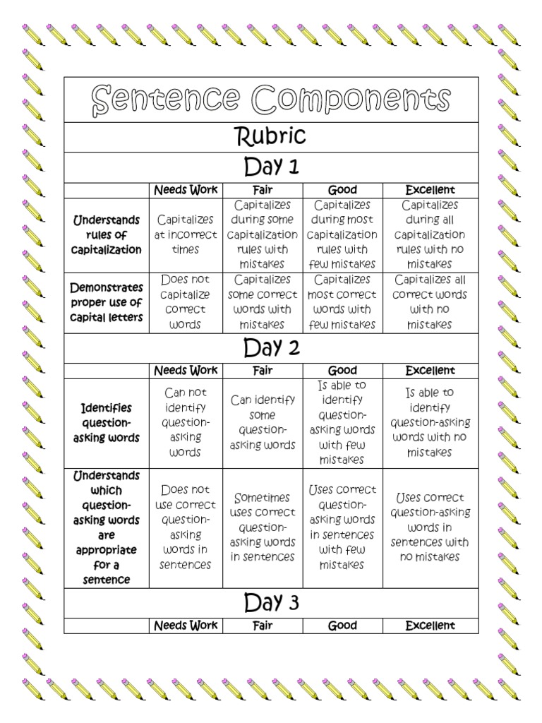 Capitalization and Punctuation Rubric | PDF | Career & Growth ...