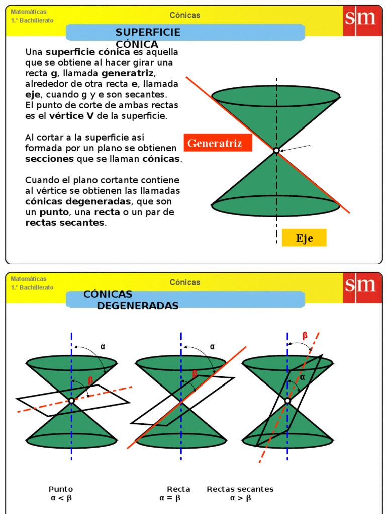 Cónicas | Elipse | Circulo