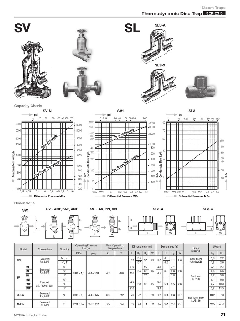 Thermodynamic Steam Trap Selection Guide Pdf