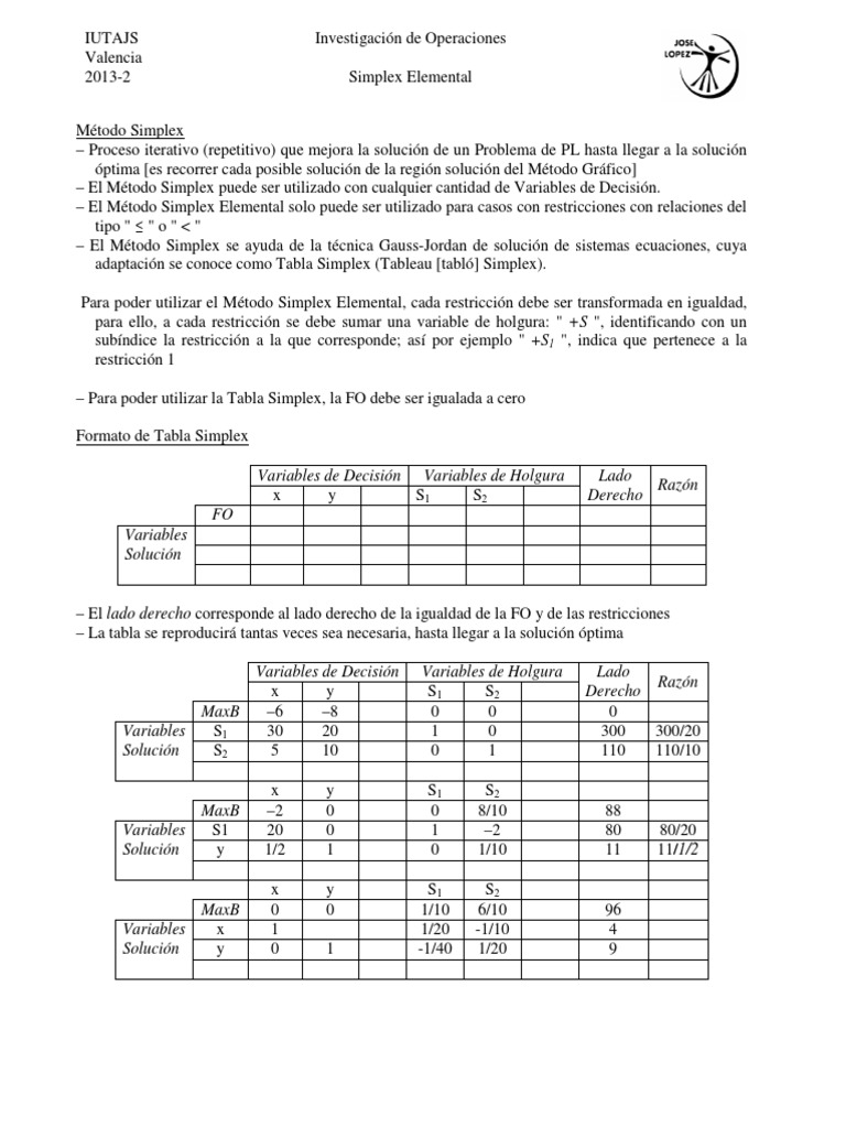 metodo simplex | Álgebra | Algoritmos