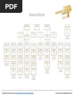 Script Breakdown Template | PDF | Screenplay | Entertainment
