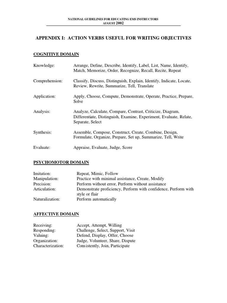 Appendix I - Objectives | PDF | Self-Improvement