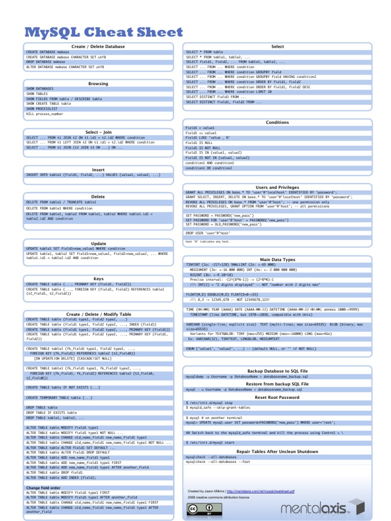 Mysql Cheatsheet | PDF | Information Retrieval | Information Technology ... Mysql Cheatsheet | PDF | Information Retrieval | Information Technology ...