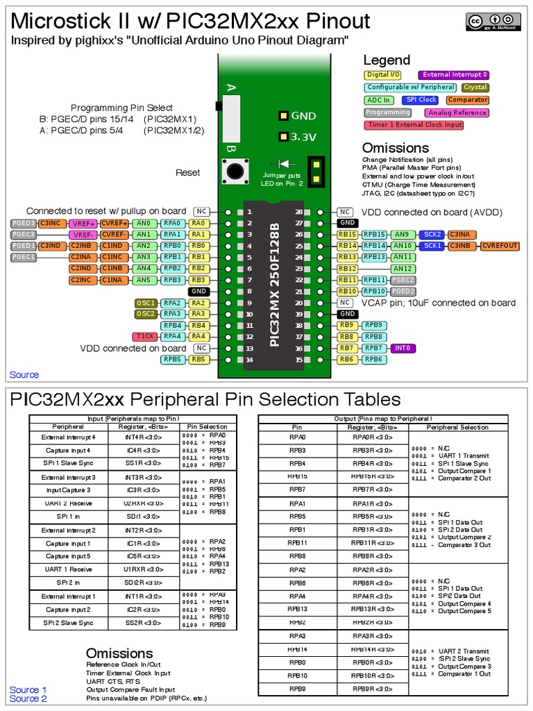 PIC32_Pinout | Computer Hardware | Digital Electronics