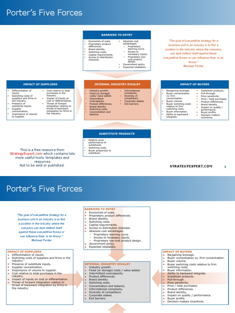 Porter's Five Forces: Barriers To Entry | PDF