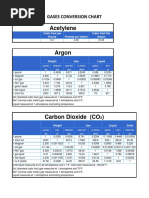BP's Energy Conversion Factors Table | PDF | Barrel (Unit) | Natural Gas