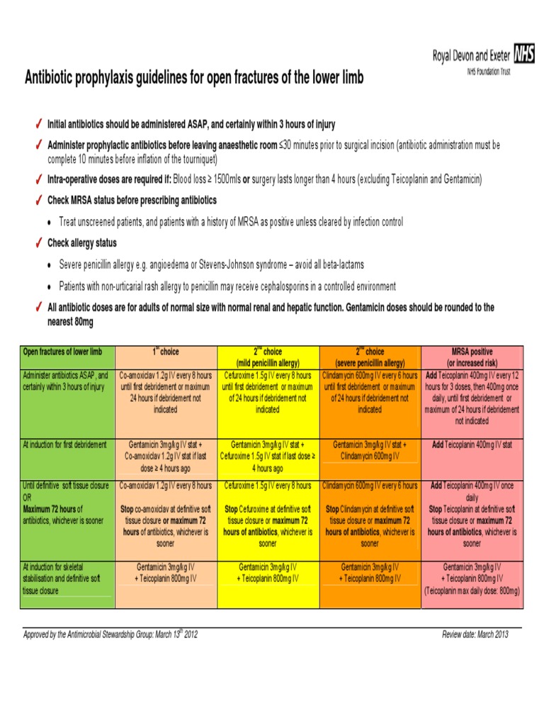 Antibiotic Prophylaxis in Gustilo Grade I To III Open Fractures of The ...