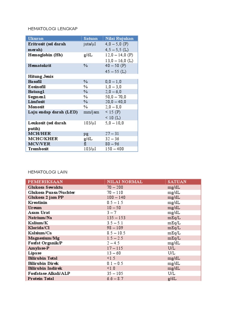 Ukuran Satuan Nilai Rujukan: Hematologi Lengkap | PDF