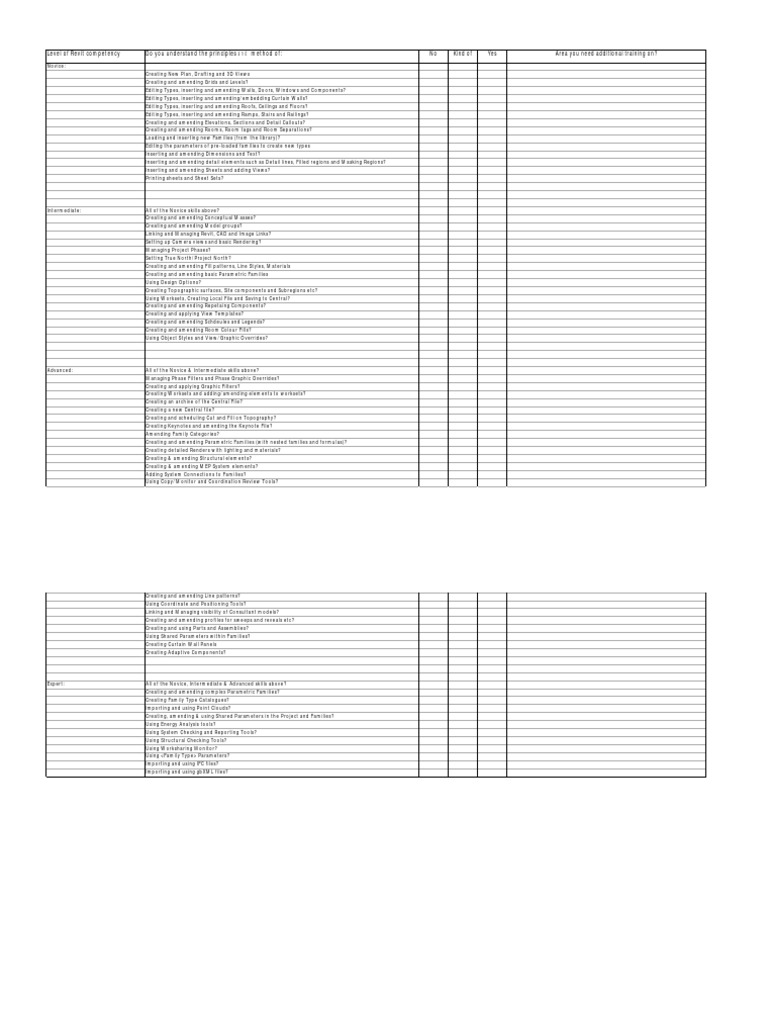 Individual Revit Compentency Matrix | PDF | Autodesk Revit | Scientific ...