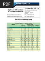 Ultrasonic Testing Level I - Material Data Sheet - Velocity Chart | PDF ...