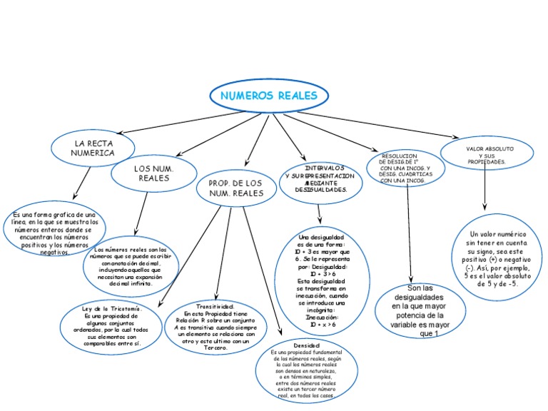 Mapa Conceptual Unidad 1 De Calculo Diferencial Pdf