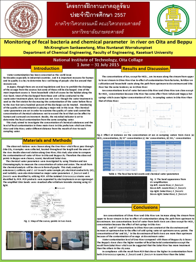Poster Intern | PDF | Hydrology | Water And The Environment