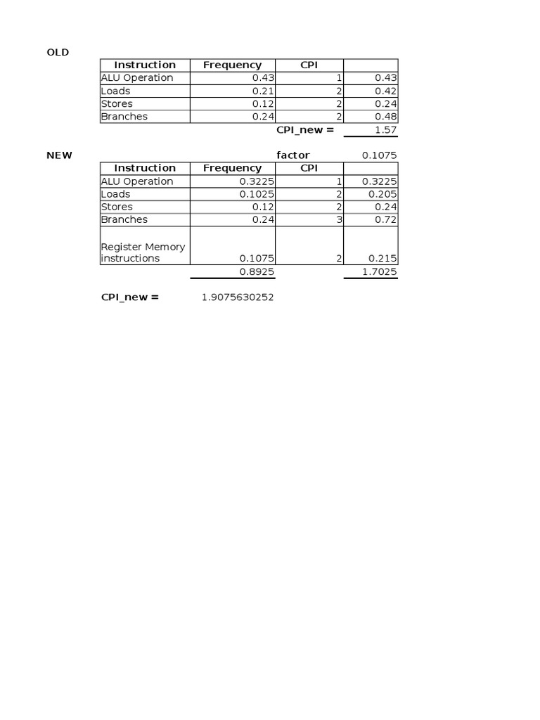 CPU Performance Analysis | PDF | Technology & Engineering