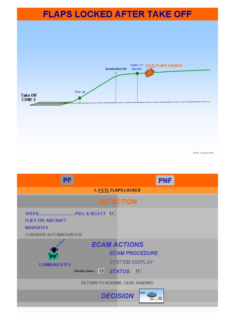 A320 Flaps Locked Procedure Guide | PDF | Takeoff | Aeronautics