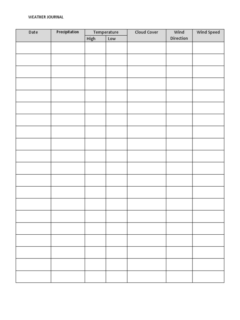 Weather Journal Template | PDF