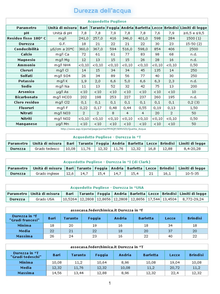 durezza acqua