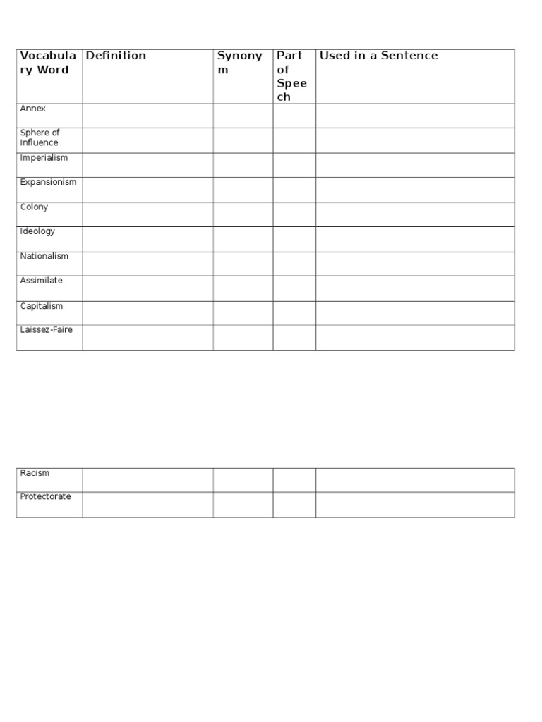 Vocabulary: Imperialism Terms | PDF