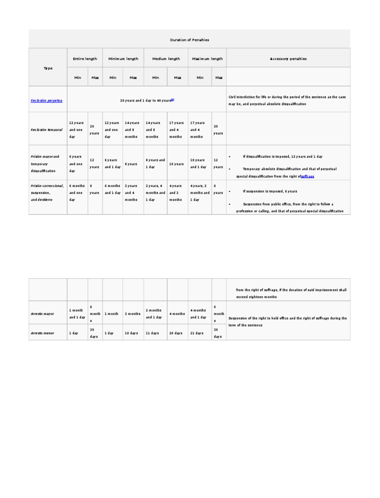 Duration of Penalties: Reclusión Perpetua | PDF