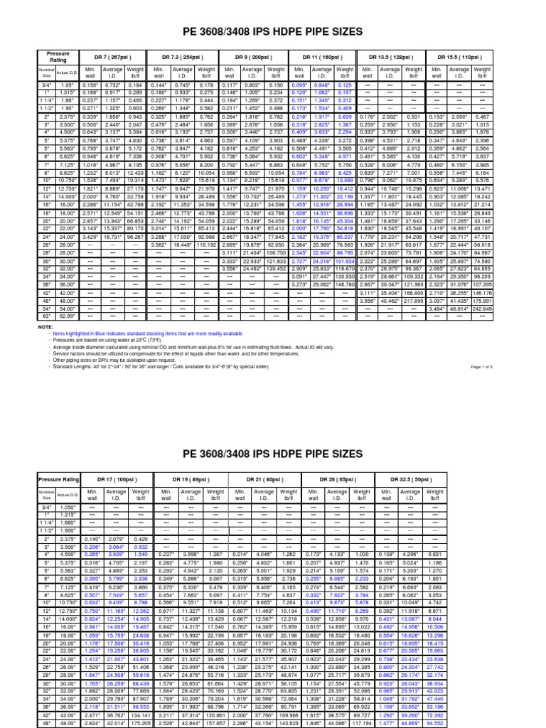 Hdpe Pipe Charts | PDF | Gas Technologies | Gases