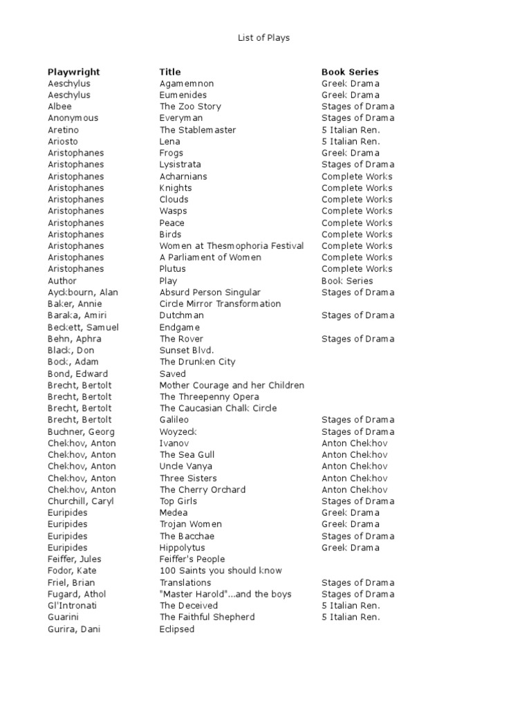 List of Plays | PDF | Aristophanes | Sophocles