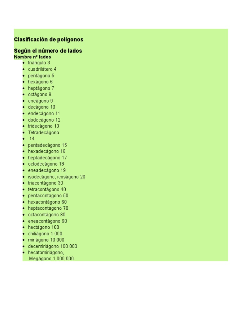 Clasificación de Polígonos | PDF
