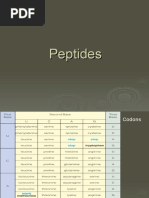 Peptide Cheat Sheet V3 Pdf