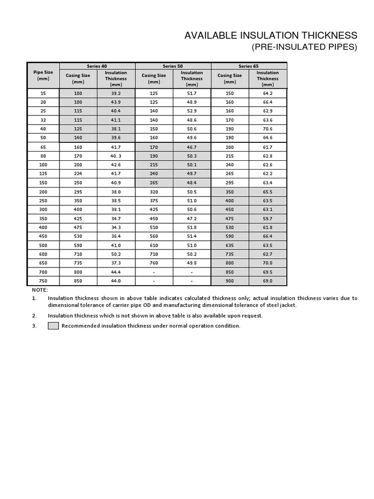 Pipe Insulation Thickness Chart | PDF | Engineering Tolerance | Pipe ...