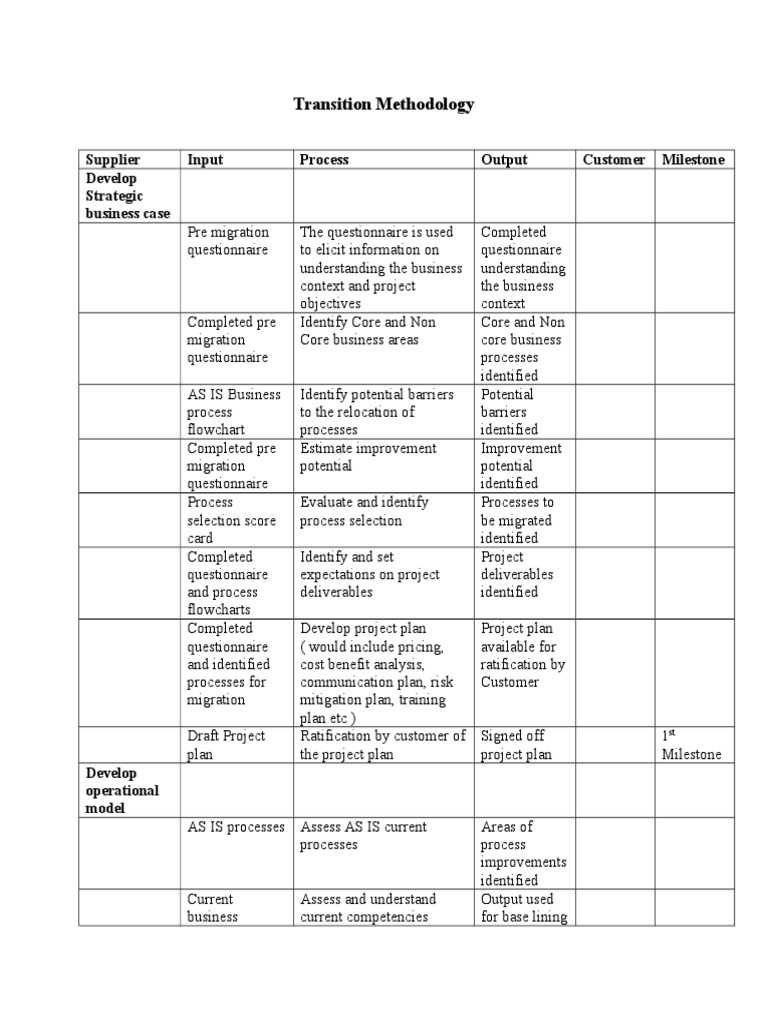 Transition Methodology | PDF | Business Process | Evaluation