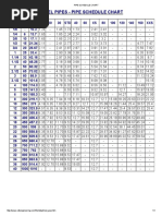 GPM - Flow Rates TABLE For Copper and PEX Pipes - Based On Diameter | PDF