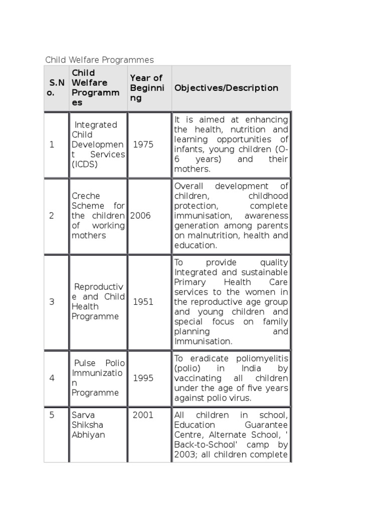 Child Welfare Programmes | PDF | Human Trafficking | Government Health Care