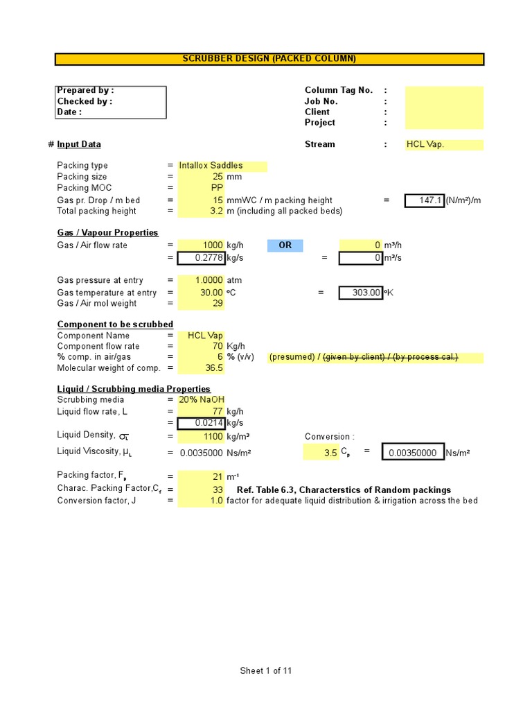 Scrubber Design Sheet | PDF | Mole (Unit) | Gases