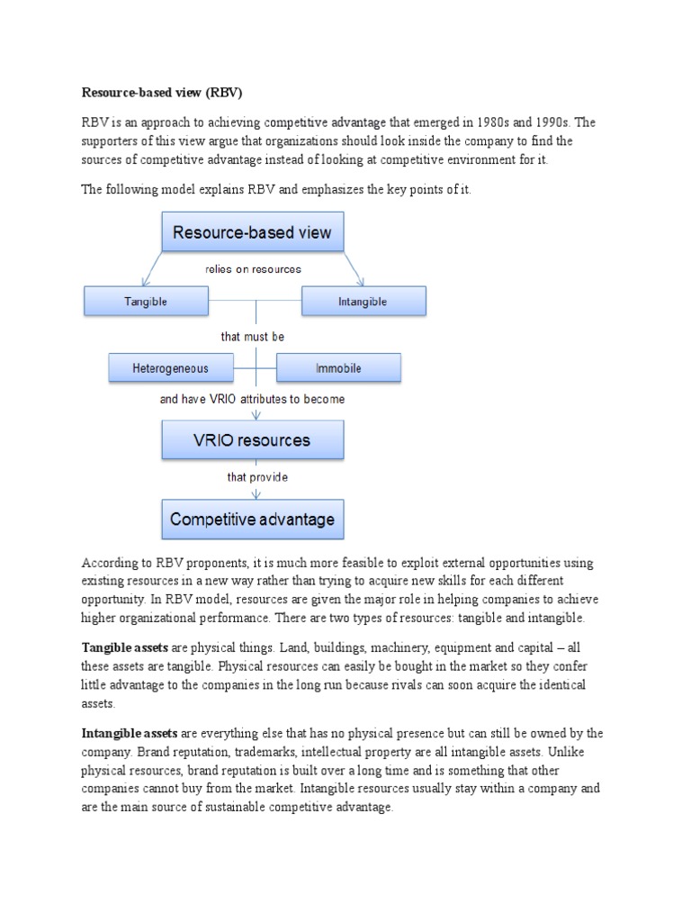 RBV | Competitive Advantage | Business
