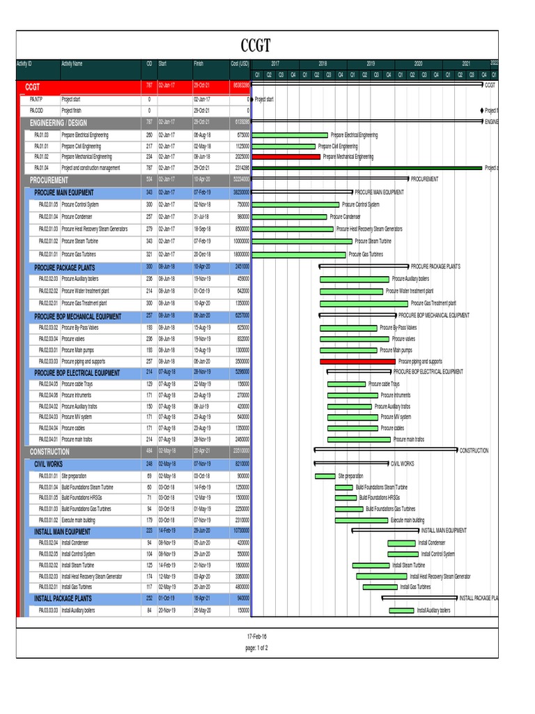 CCGT Gantt Chart | PDF | Steam | Boiler