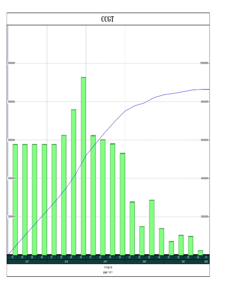 CCGT - Cost Baseline Curve | PDF