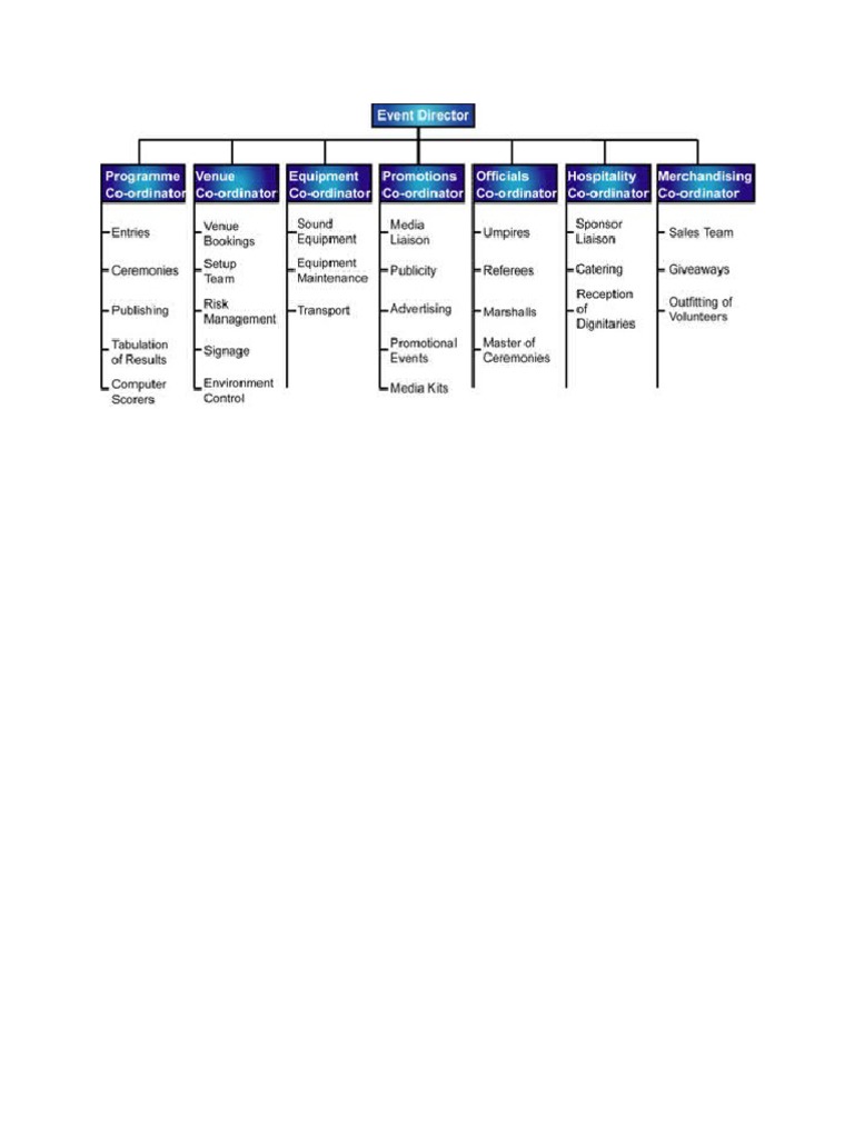 Struktur Organisasi Gemilang Event Organizer | PDF