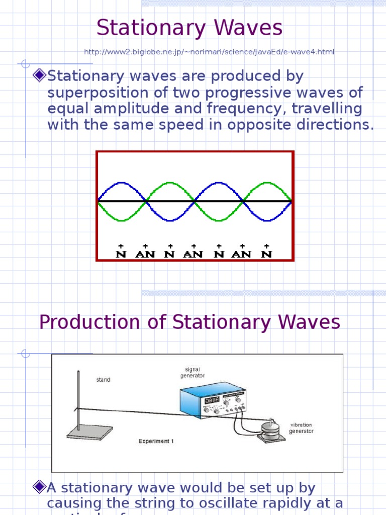 Investigation of Stationary Waves and Resonance in Strings, Air Columns ...