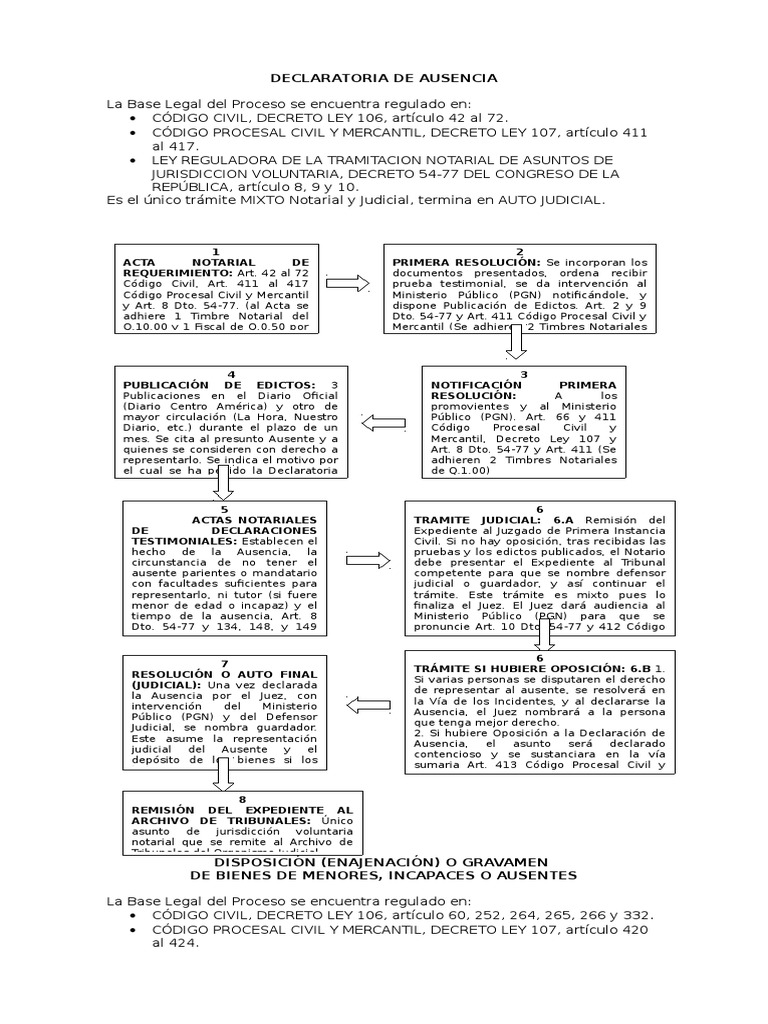 Esquemas Derecho Notarial | Voluntad y testamento | Ley procesal