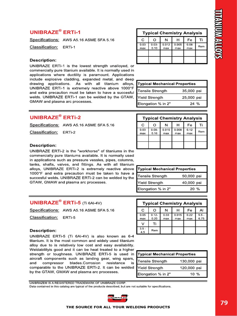 16 - Titanium Alloys | PDF