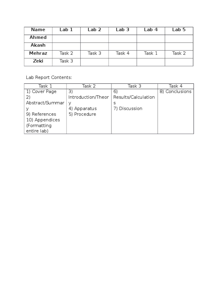 Name Lab 1 Lab 2 Lab 3 Lab 4 Lab 5 Ahmed Akash Mehraz Zeki | PDF